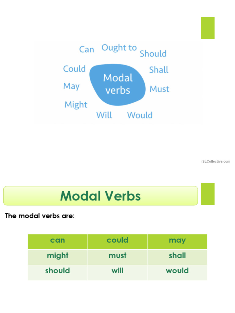 Modal Verbs Modal Verbs | PDF