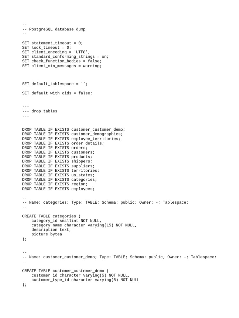 Northwind | PDF | Drink | Databases