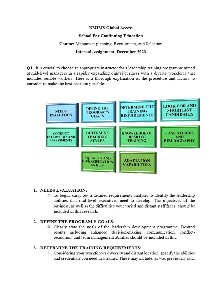 Assignment - Manpower Planning, Recruitment and Selection | PDF | Recruitment | Leadership