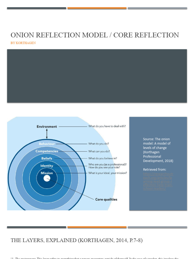 Onion Reflection Model | PDF | Behavior | Identity (Social Science)