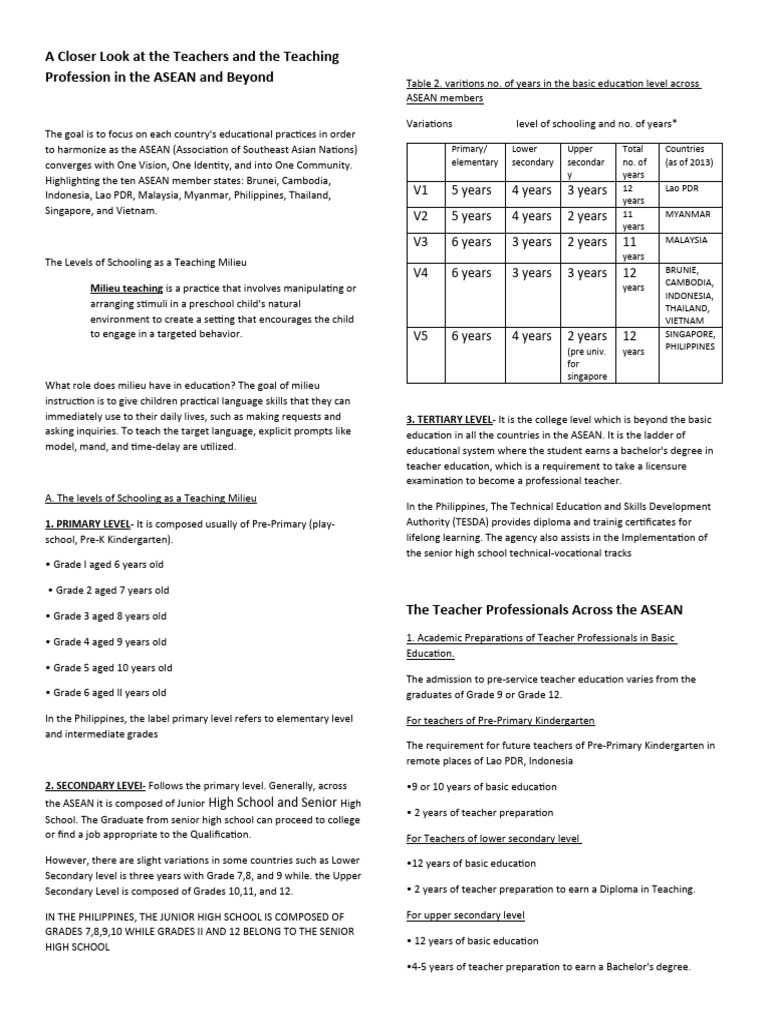 LESSON2 EDUTEP Reviewer | PDF | Teachers | Teaching
