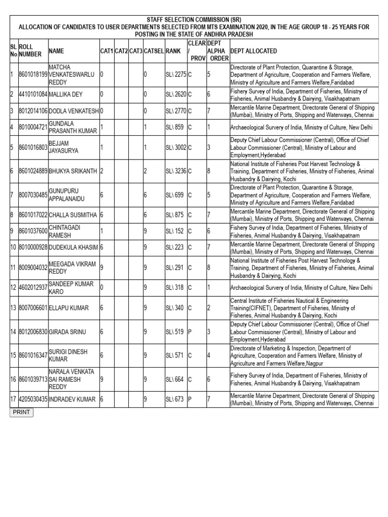 MTS Exam 2020 Candidate Allocations | PDF | Food Industry | Agriculture