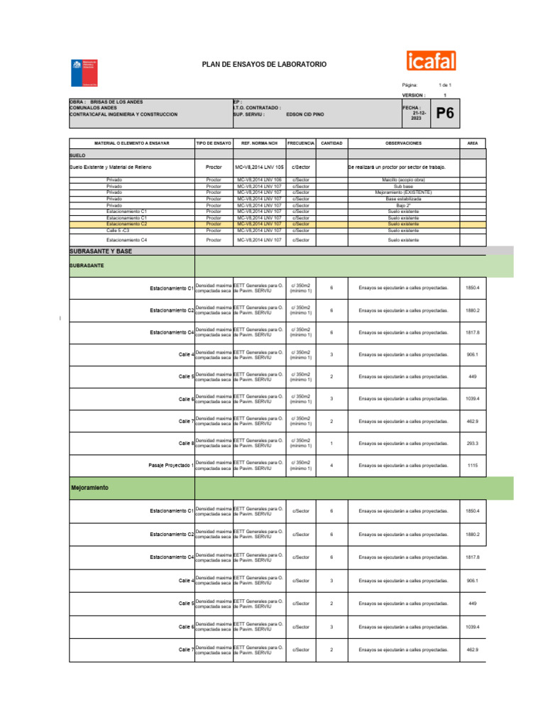 P6 - Plan de Ensayos de Laboratorio R02 | PDF