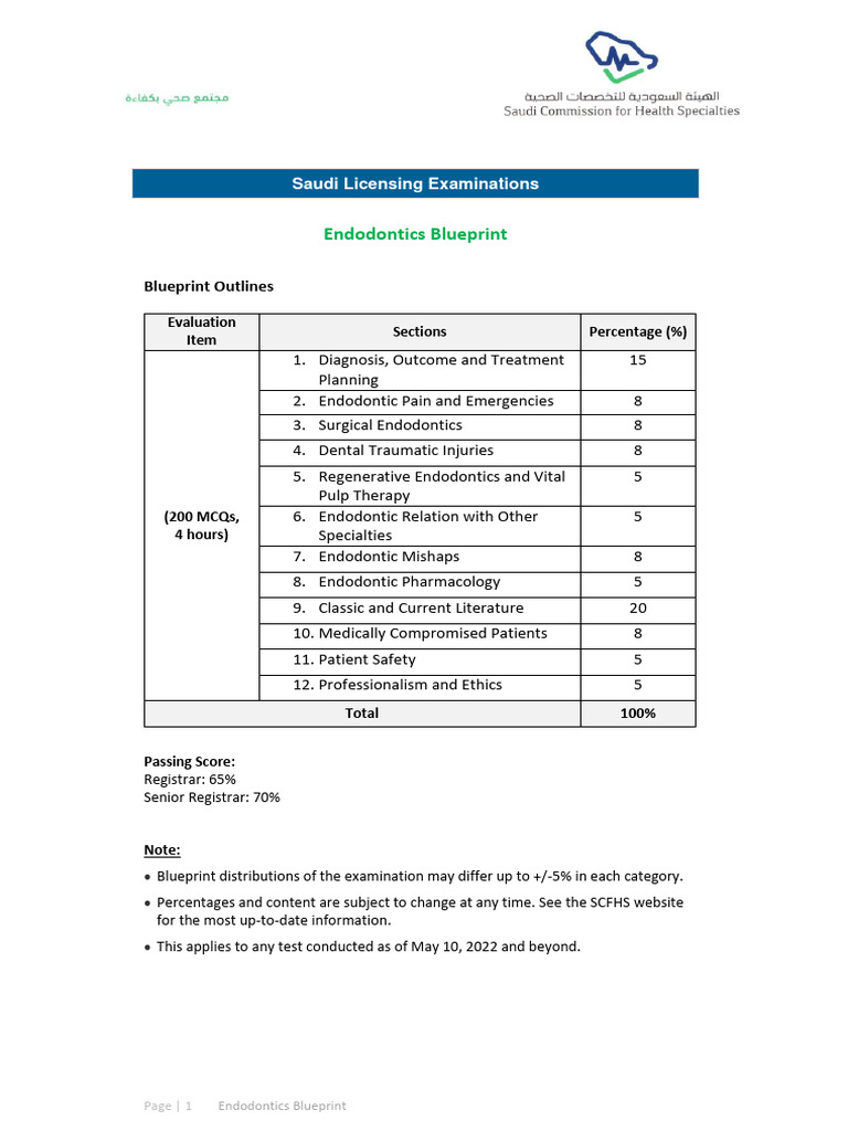 Endodontics Blueprint | PDF | Mouth | Medical Specialties