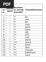 Marathi Numbers 1 To 100 | PDF