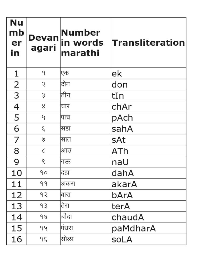 Marathi Numbers | PDF