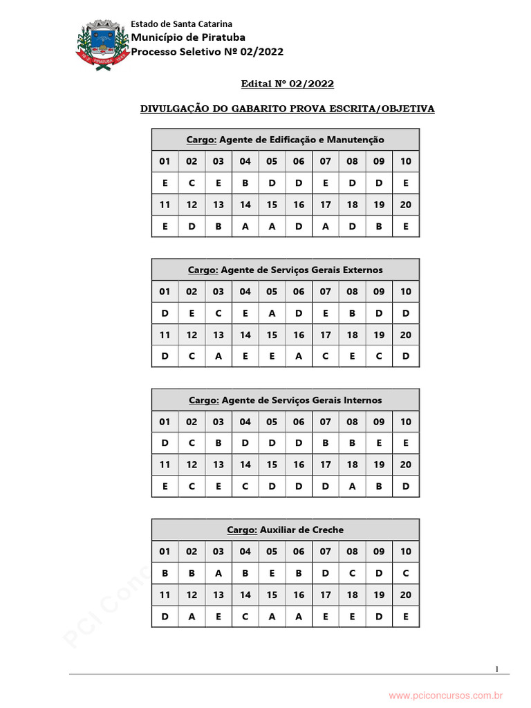 PROVA 01 - Gabarito - Definitivo | PDF | Pedagogia