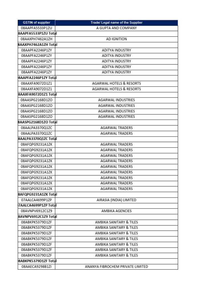 Mismatch Sheet | PDF | Airlines | Civil Aviation