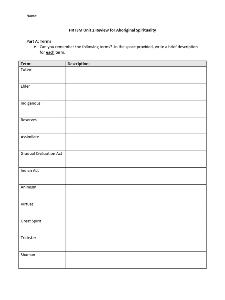 hrt3m Aboriginal Spirituality Study Guide | PDF | Rituals | Human
