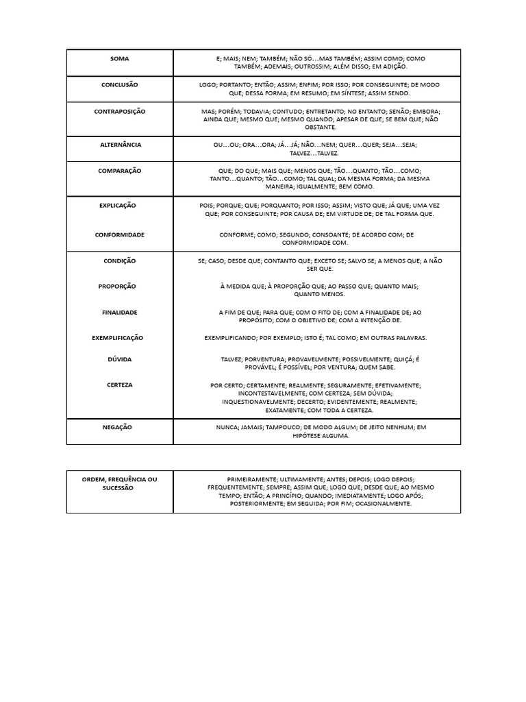 Tabela de Conectivos | PDF