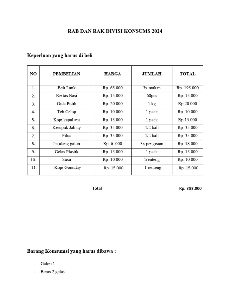 RAB & RAK Divisi Konsumsi 2024 | PDF