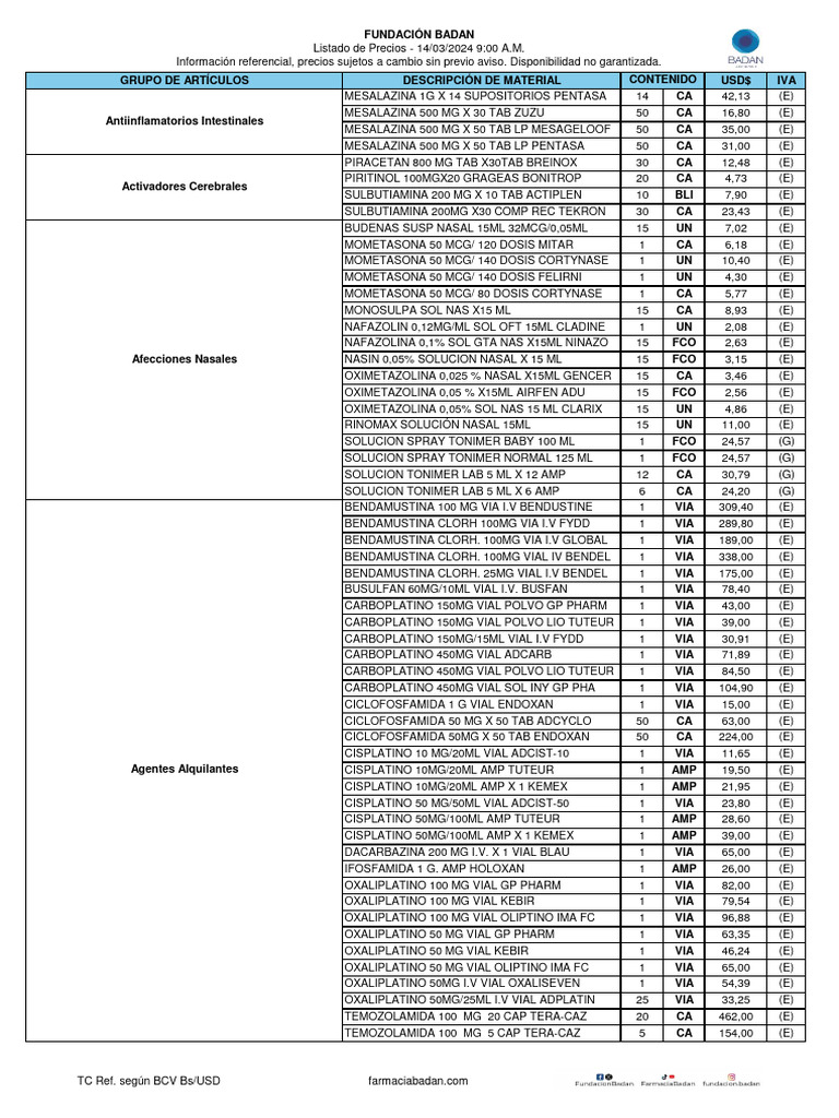 Lista General 140324 | PDF