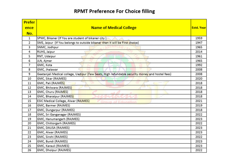 RPMT Preferences For Choice Filling 2023 | PDF