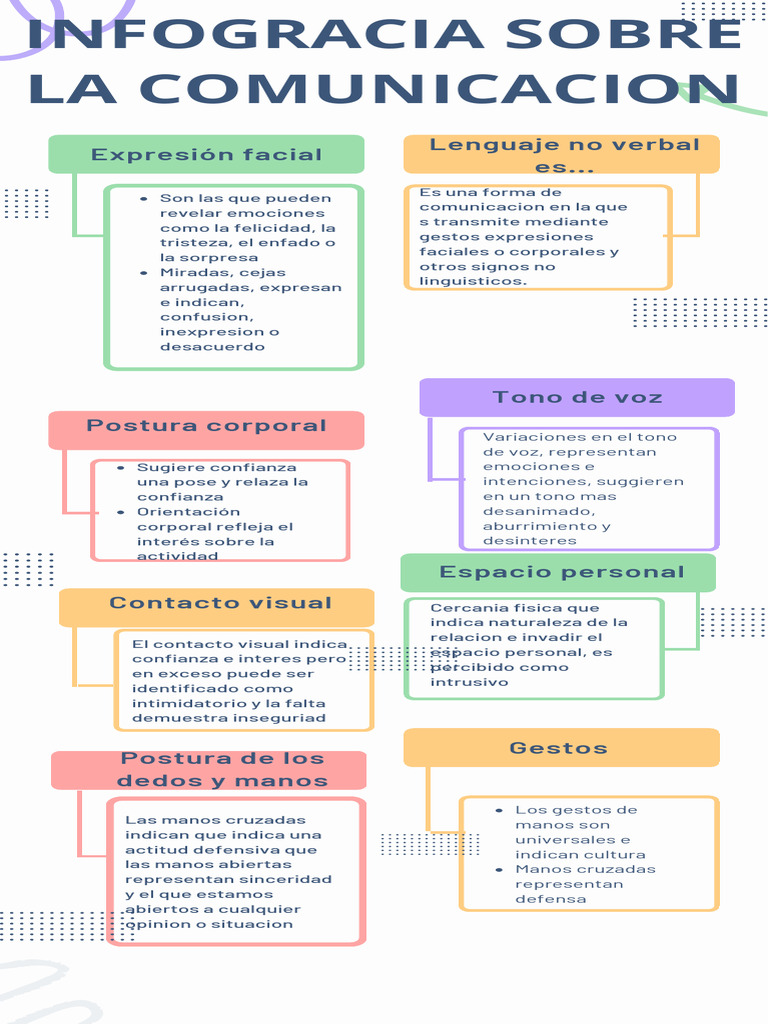 Infografia Sobre La Comunicacion Steven Heredia y Adrian Castro | PDF | Comunicación no verbal ...