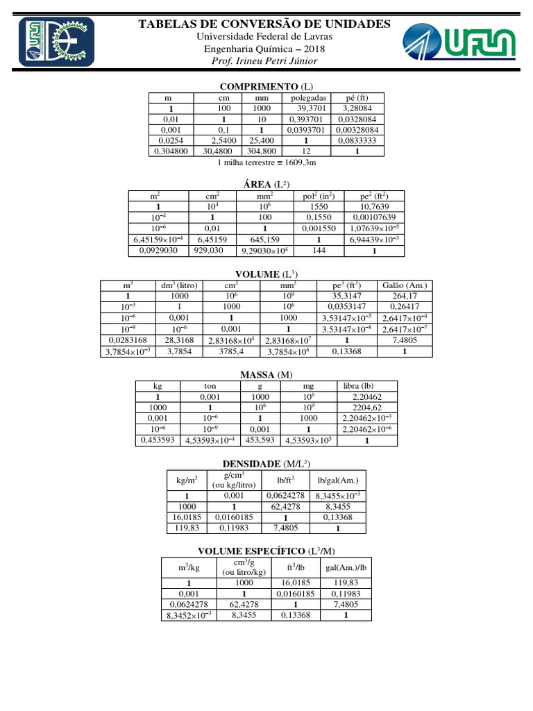 6 Tabelas de Conversão de Unidades Ufla | PDF