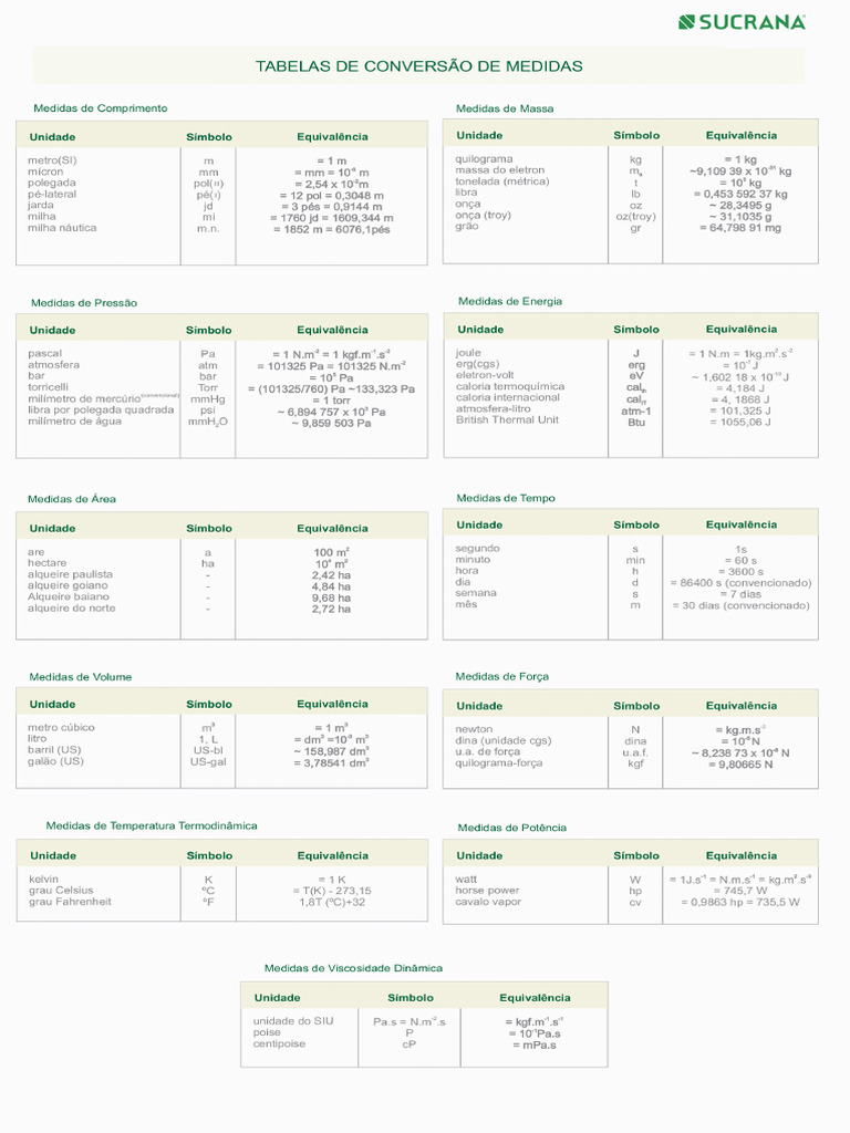 7 Tabelas de Conversão de Medidas | PDF
