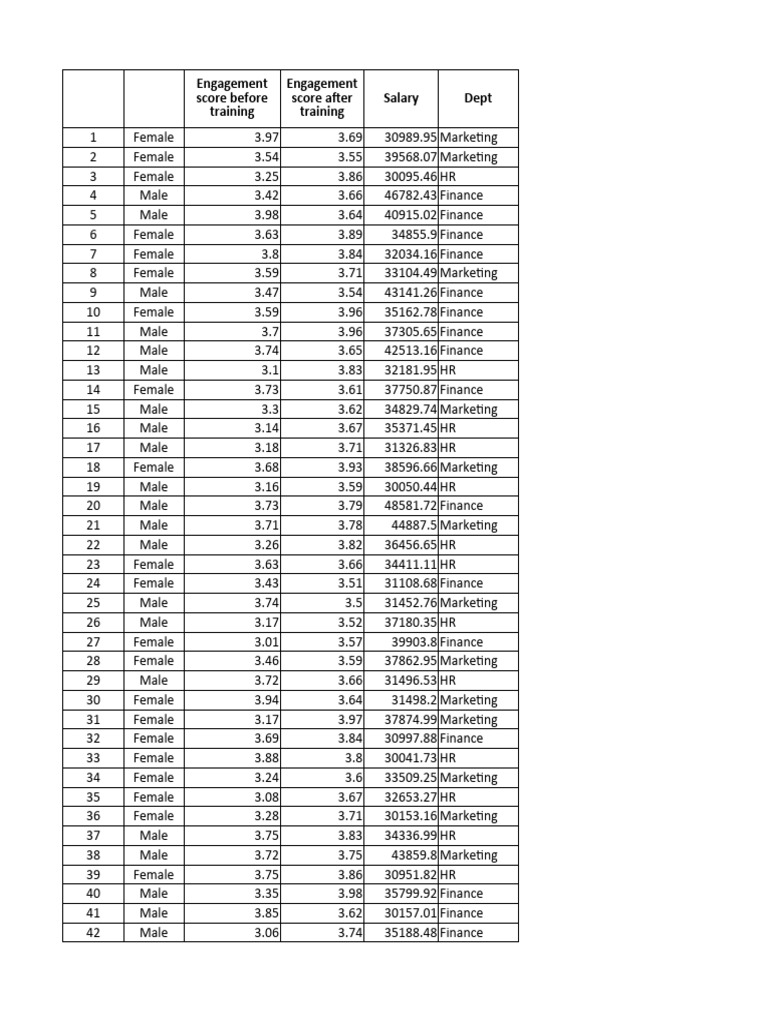 Data For Assignment (Module 1 and 2) umFdo9o5fU | PDF