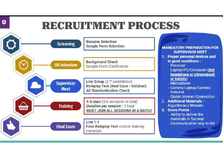 TCM Recruitment Process | PDF