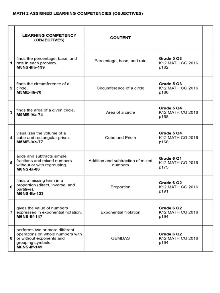 Math2 Assigned Learning Competencies | PDF