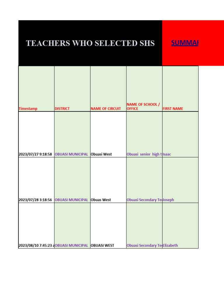 Teachers Who Selected SHS: Summary Sheet | PDF | Liberal Arts Education ...