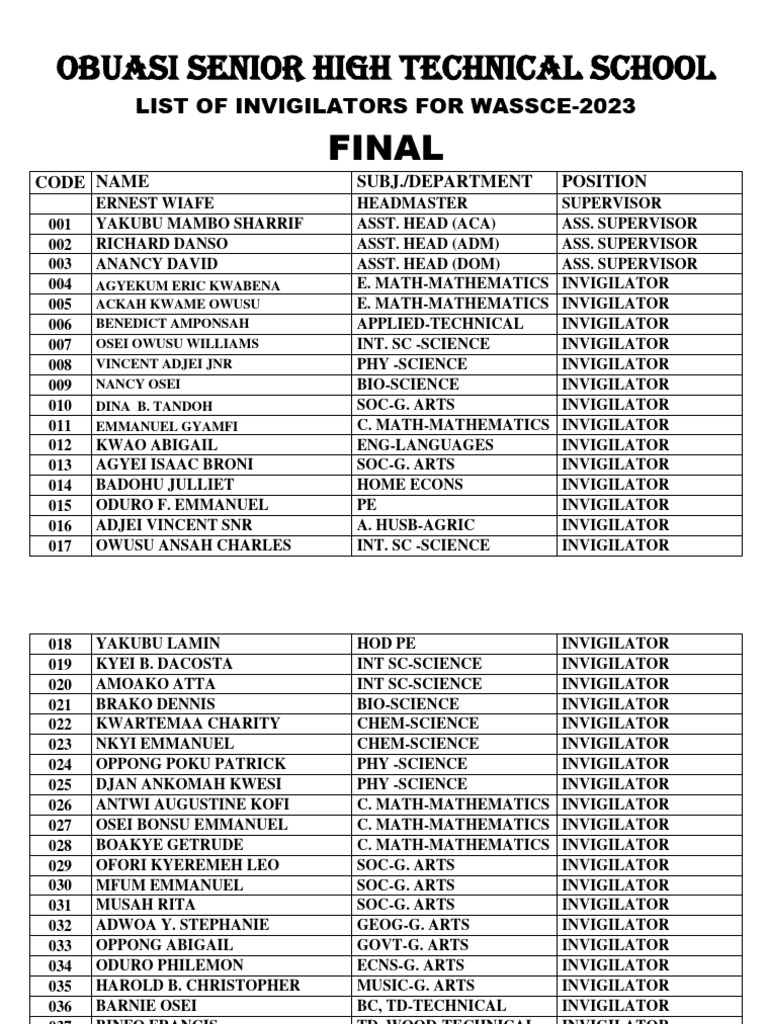 Among Us Gif Among Us Gif Leri Ke Fedin Ve Payla Namong Senior