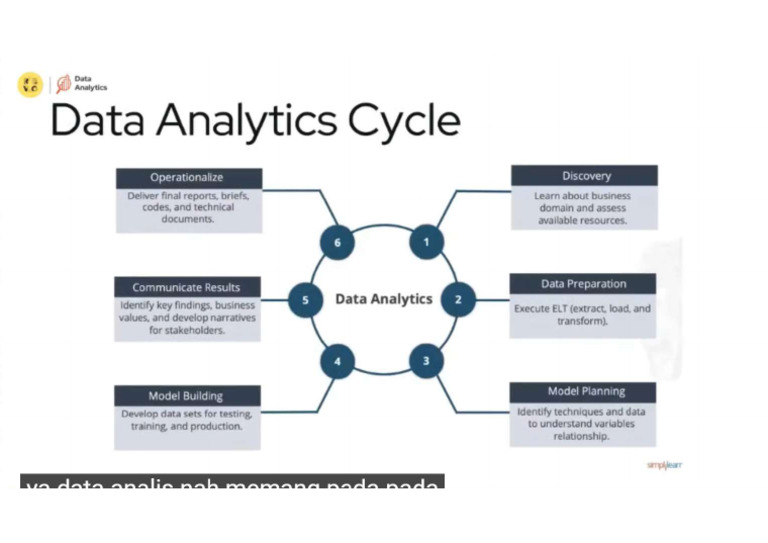 Data Analytics Cycle | PDF