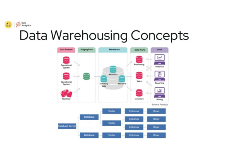 Data Warehousing Concept | PDF