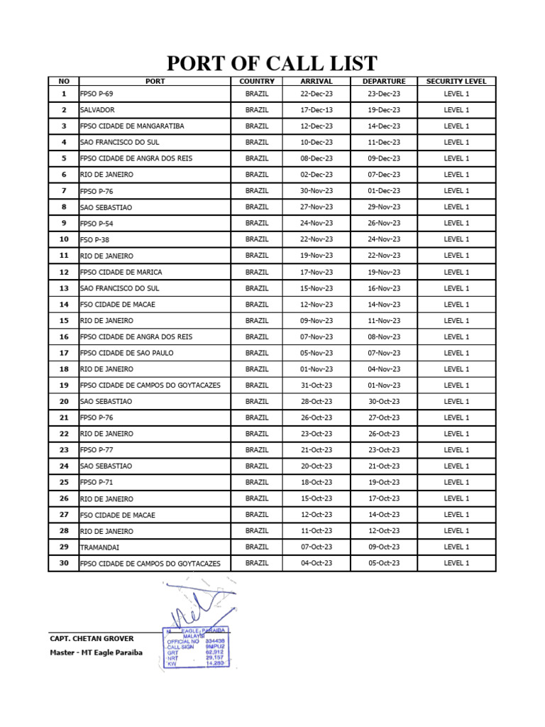 Brazil Port Call Schedule 2023 | PDF | Rio De Janeiro