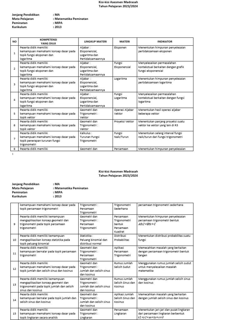 KISI-KISI Matematika Peminatan 2024 | PDF | Metode & Bahan Ajar