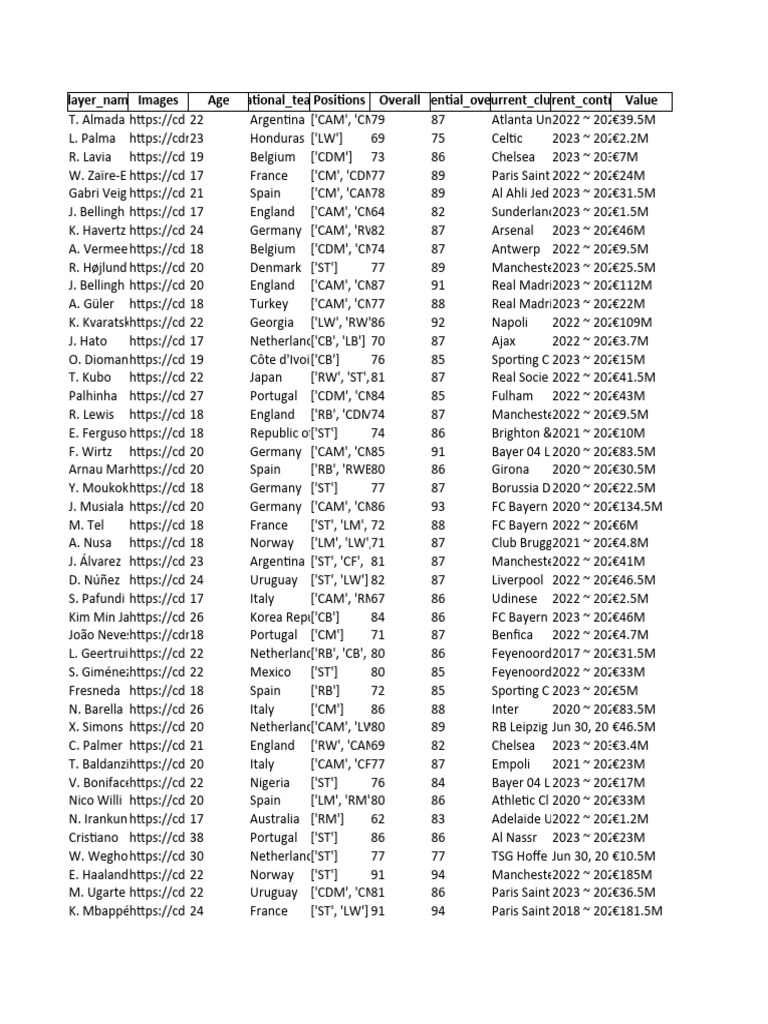 Trending Football Players | PDF