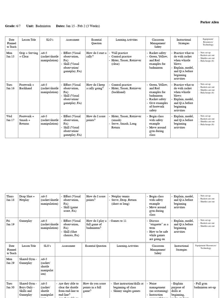 Badminton Unit Plan | Download Free PDF | Education Theory | Cognition