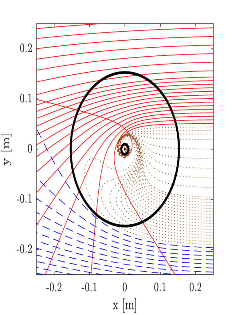 Characteristics and Light Rings Final | PDF