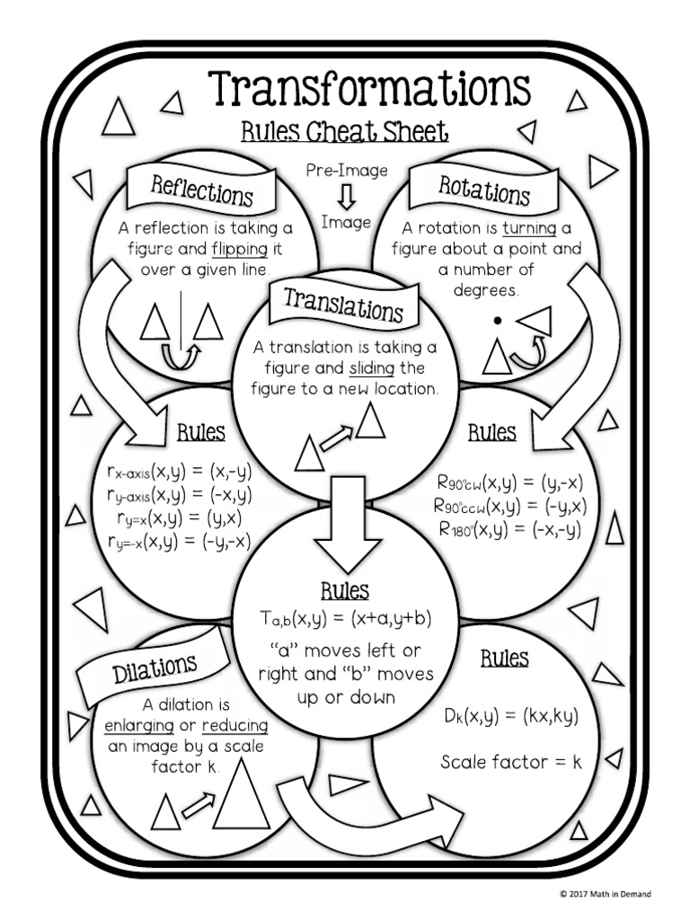 Transformation Rules Cheat and Doodle Sheet | PDF