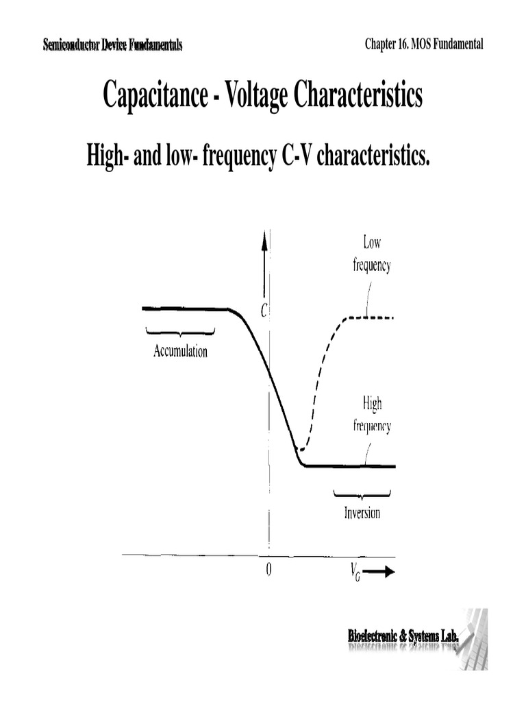 MOS Capacitor C-V Characteristics Analysis | PDF | Mosfet | Capacitor