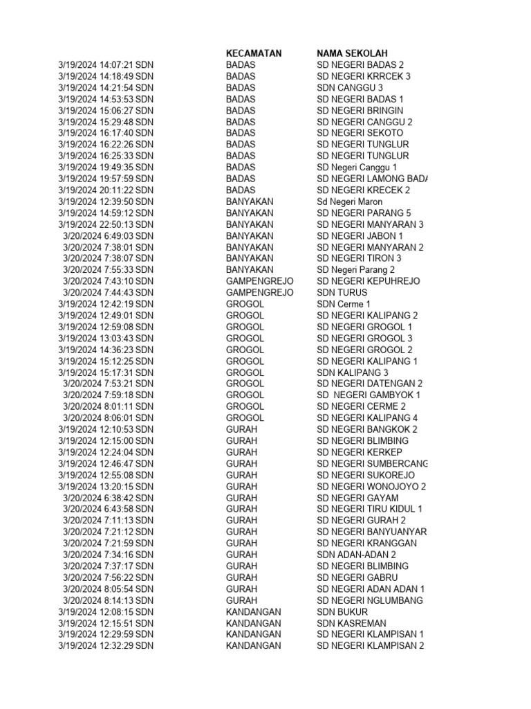 DAFTAR BENDAHARA BOS SD DAN SMP TAHUN 2023 Per 08.20 | PDF | Olahraga ...