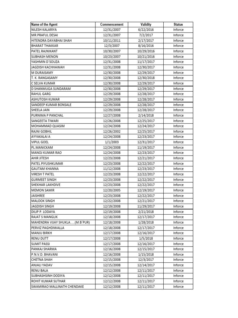 List of Active Insurance Agents | PDF