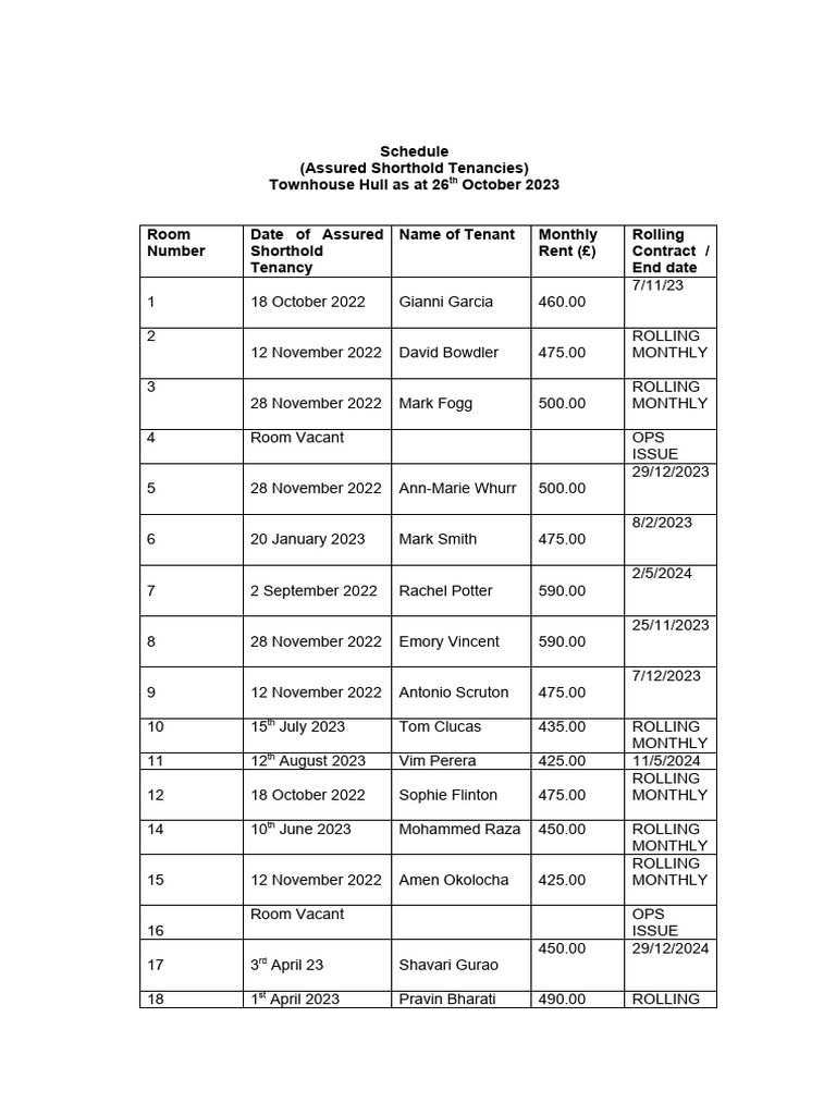 Tenancy Schedule Updated 26 10 23 | Download Free PDF | Real Property ...