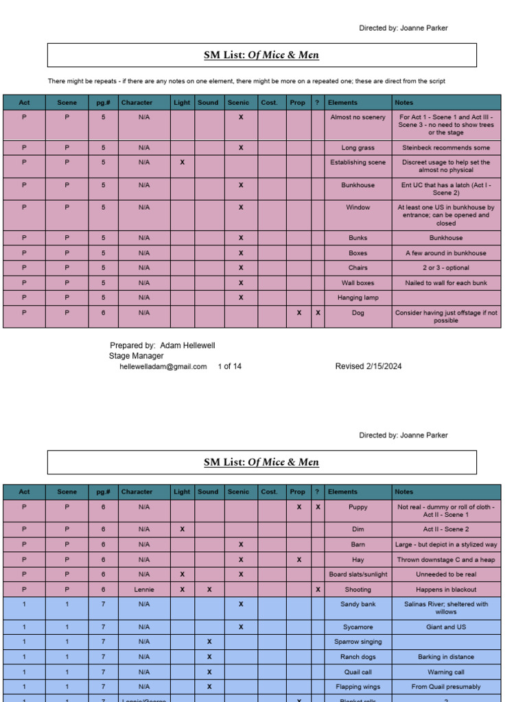 Of Mice Men SM List | PDF