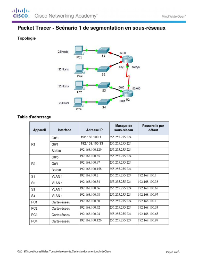 Scénario de sous-réseautage Packet Tracer | PDF | Adresse IP ...