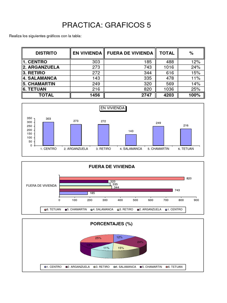 Ejercicio Excel Practica Graficos 2 Pdf