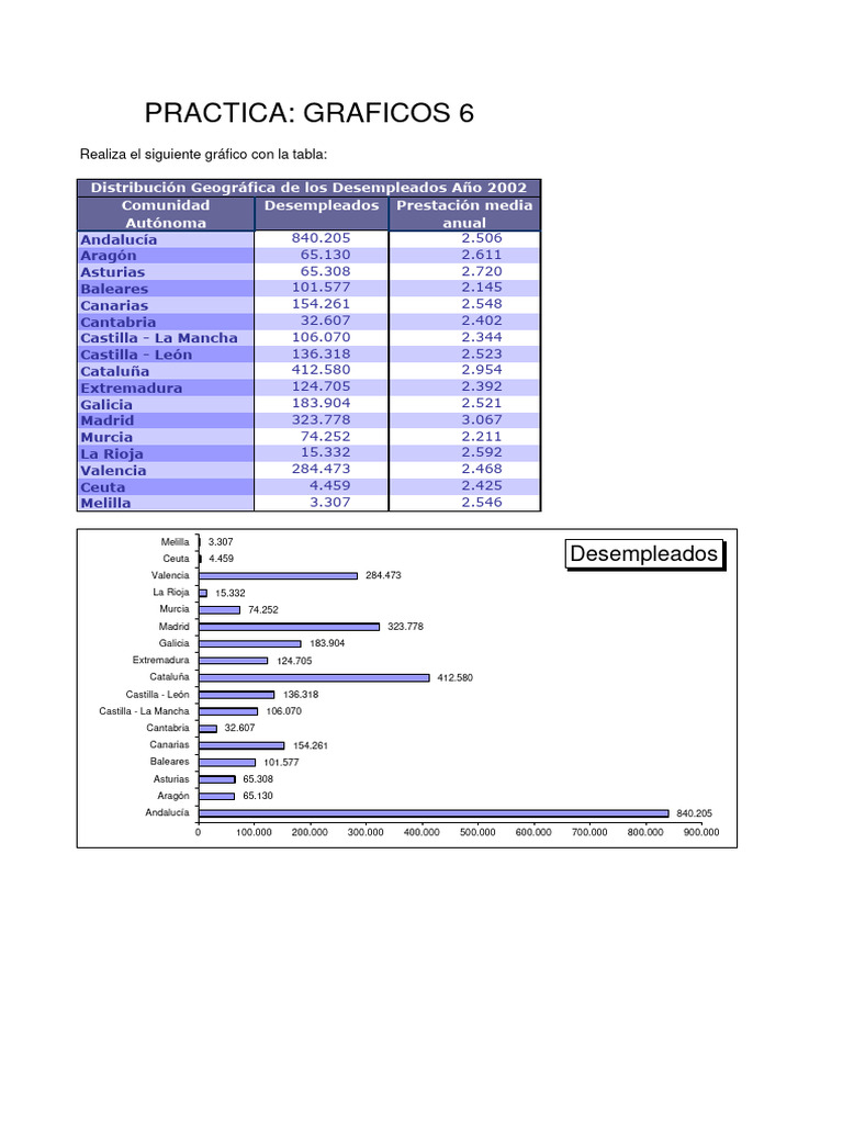 Ejercicio Excel Practica Graficos 3 Pdf