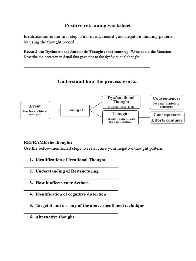 Positive-reframing-worksheet | PDF | Thought | Neuroscience