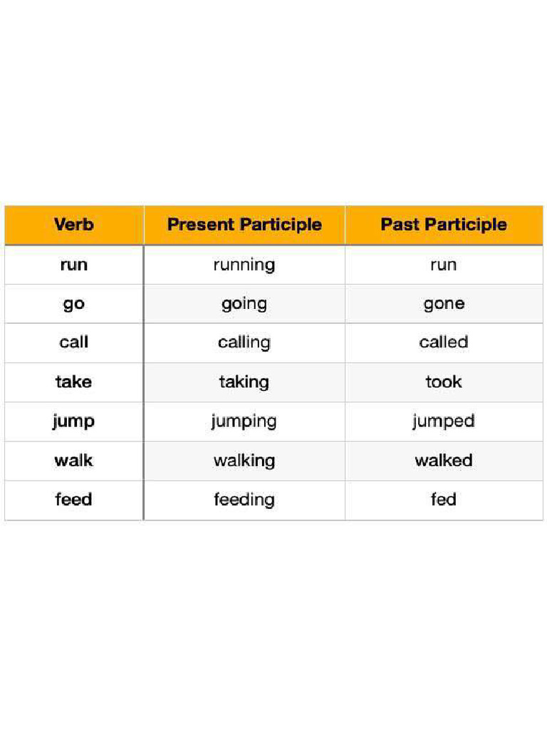 present-past-participle-examples (1) | PDF