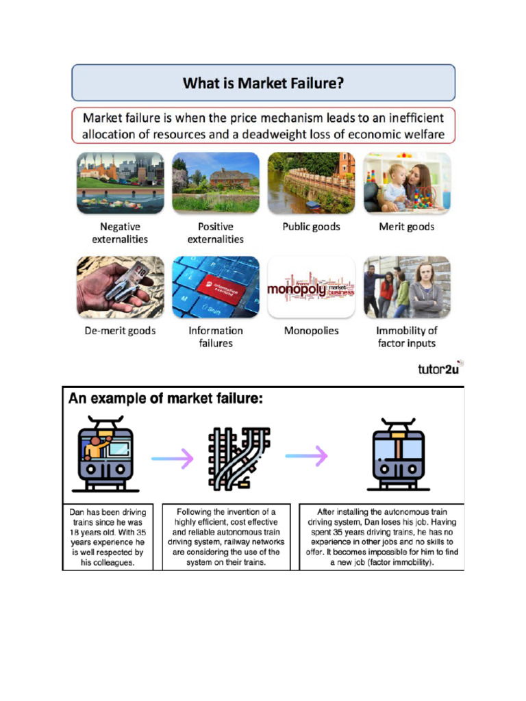 Market Failure Year 10 Revision Sheet | PDF | Externality | Elasticity ...