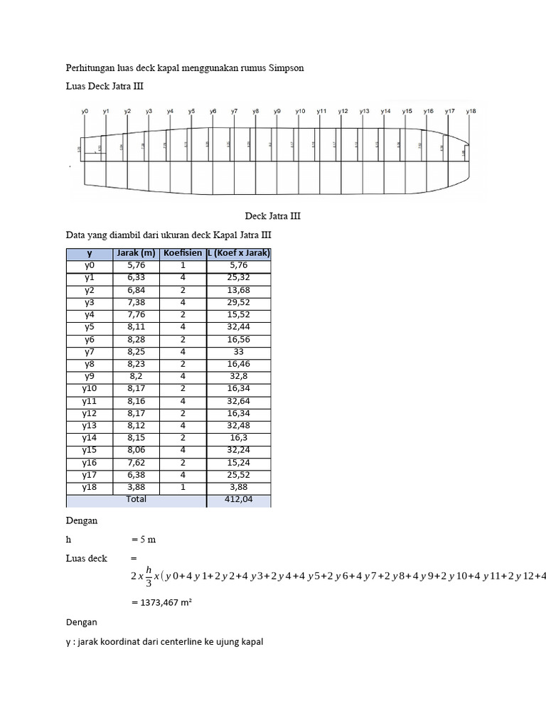 Perhitungan luas deck kapal menggunakan rumus Simpson | PDF
