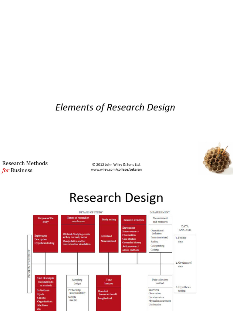 Elements of Research Design | PDF | Business | Sampling (Statistics)