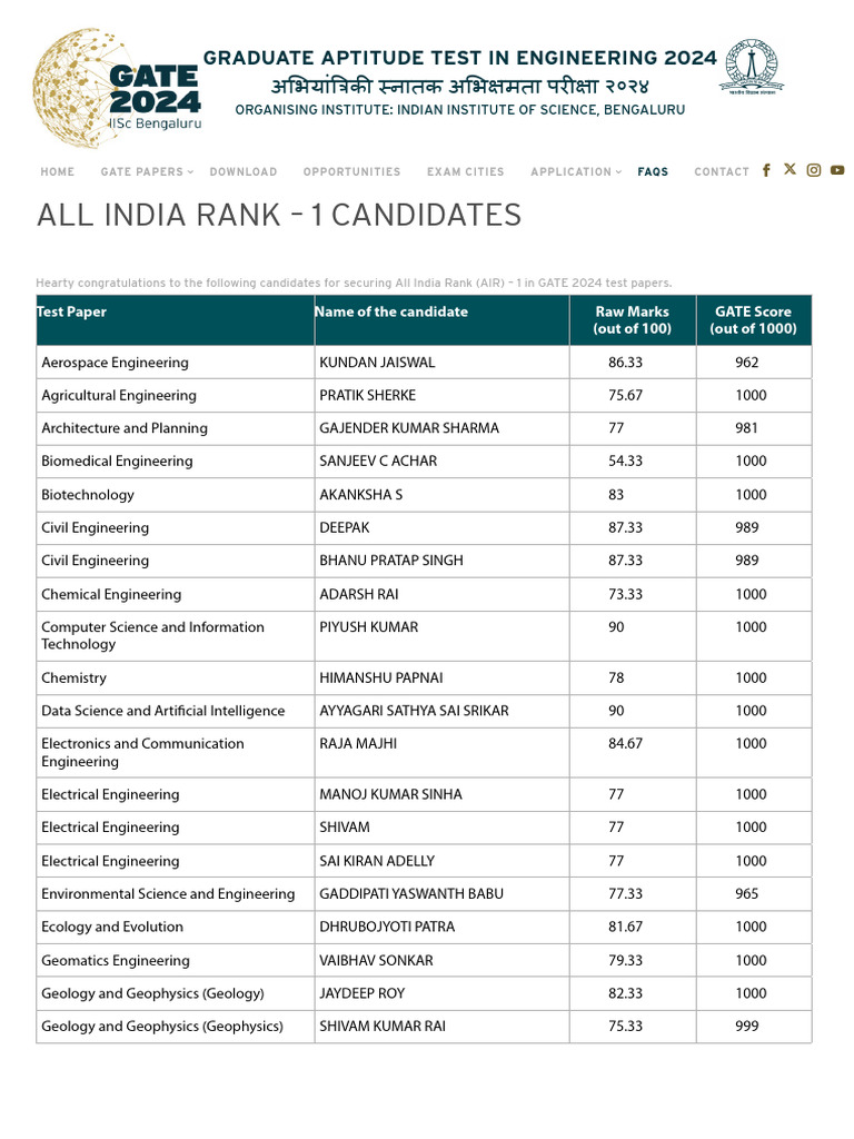 2448imguf - Gate 2024 Air Rank 1 | PDF