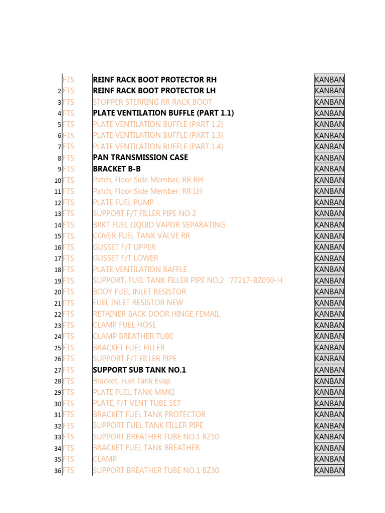 Kanban | PDF | Motor Vehicle | Vehicles