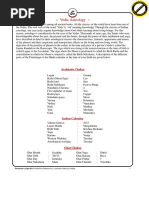 Details and Letters For Hindu Birth Rashi (Moon Sign) As Per Vedic ...