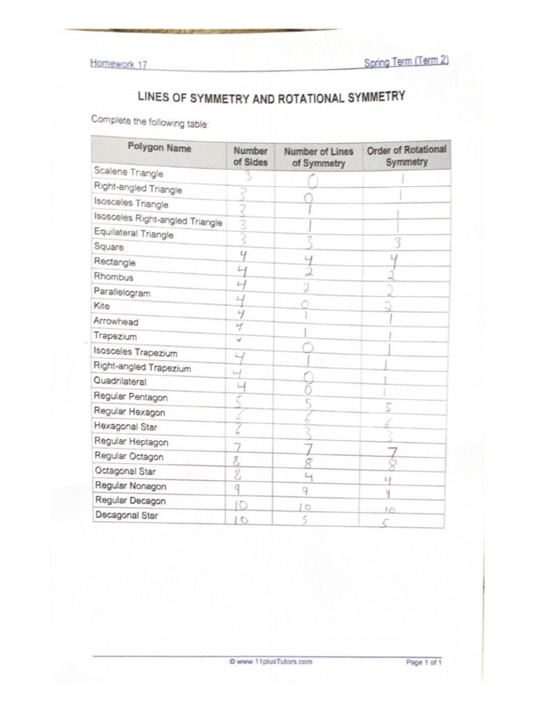 Homework 17 | PDF
